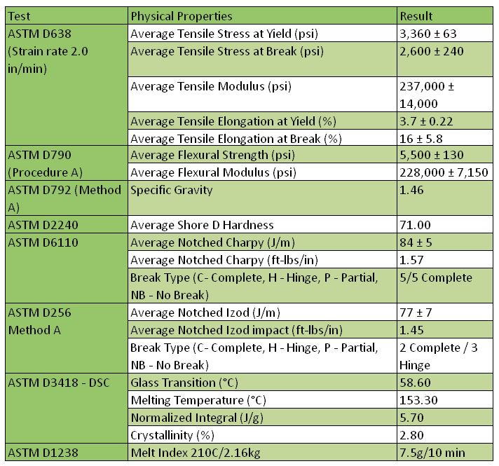 ASTM Technical Data – Biodegradable, Compostable CO2 capture plastic ...